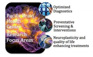 Brain Health Clinical Trials & Research | Pacific Brain Health Center