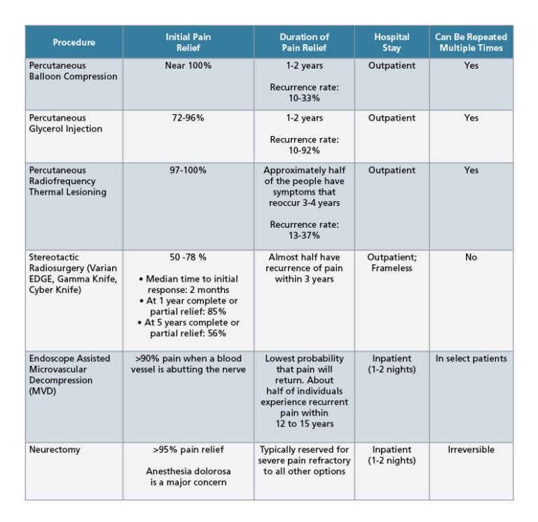 October Facial Pain Awareness Month Information